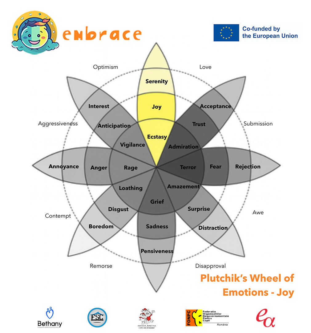 EMBRACE: Joy - Exploring Emotions with the Plutchik Wheel ...