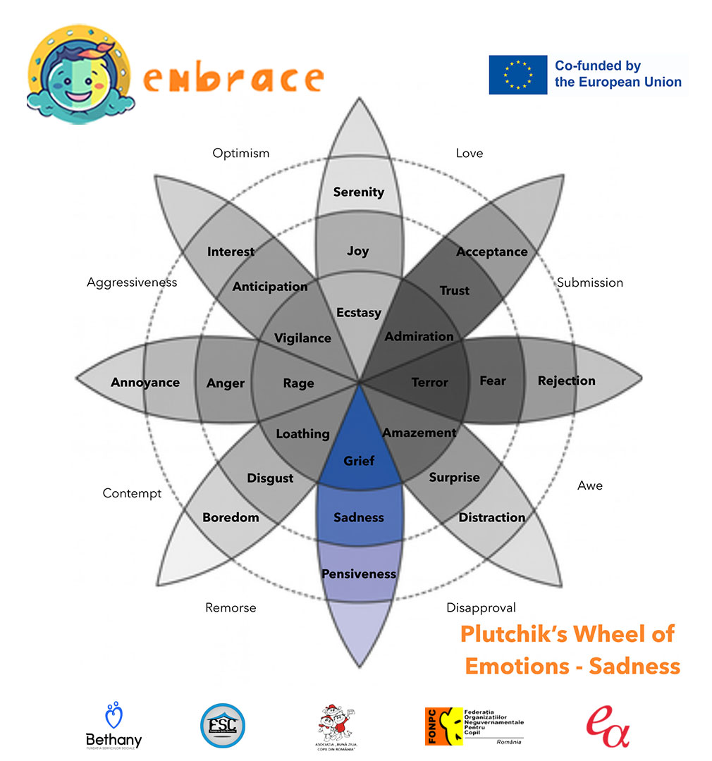 EMBRACE "Sadness" | Evolutionary Archetypes : Innovation Research and ...
